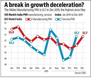 Early signs raise hopes of an economic revival