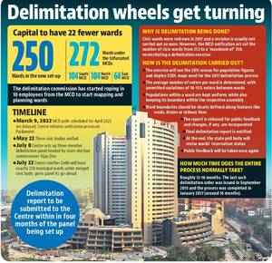 Process of delimitation
