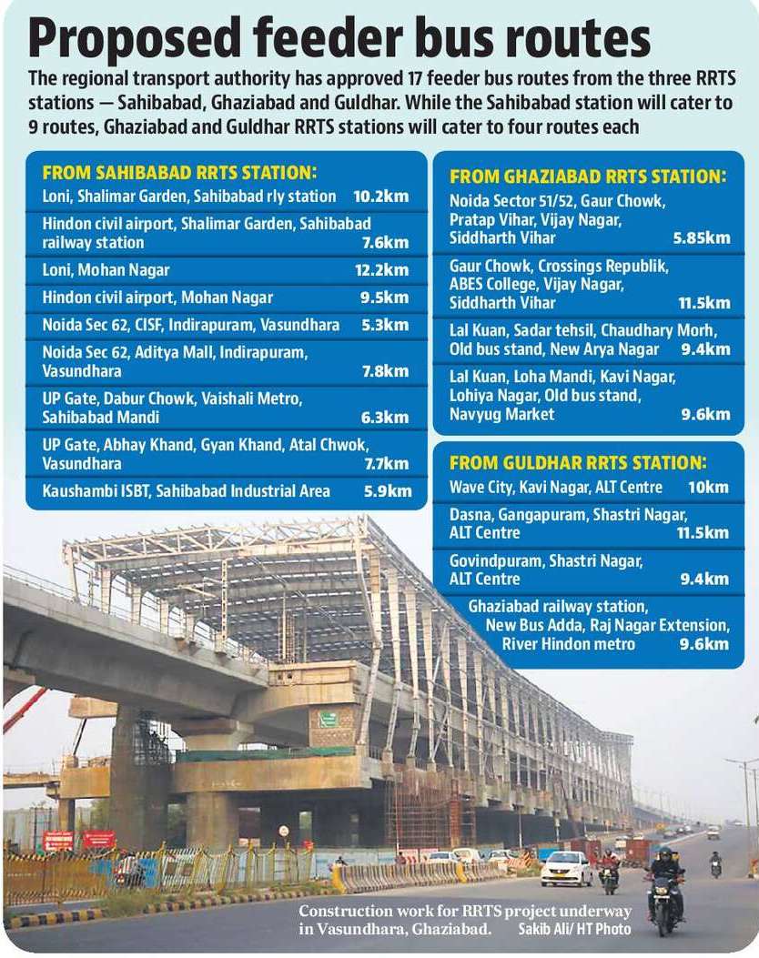 NCR | Regional Rapid Transit System (RRTS) | U/C | Page 91 ...