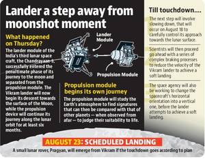 Chandrayaan releases lander for touchdown