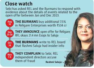 Burman vs Religare: Sebi starts probe